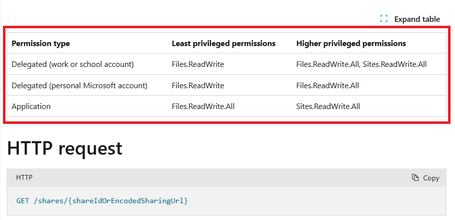 Help Me Graph Query Microsoft Q A