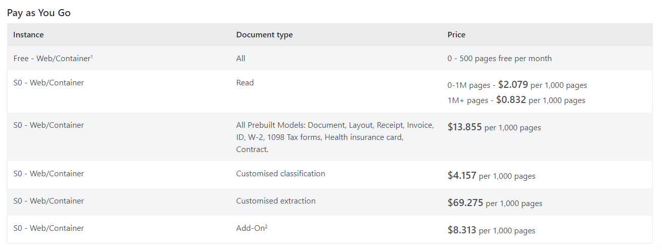 Document Intelligence (Form Recognizer) performance and billing query - Microsoft Q&A