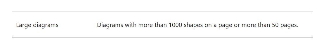 Visio - Tabs created with Visio Professional are missing when viewing ...