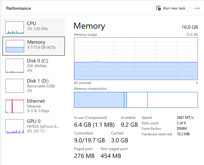 irql not less or equal and hypervisor BSOD Error occur in windows 11 ...