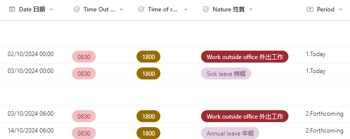 Use TODAY() function in SharePoint list - Microsoft Q&A