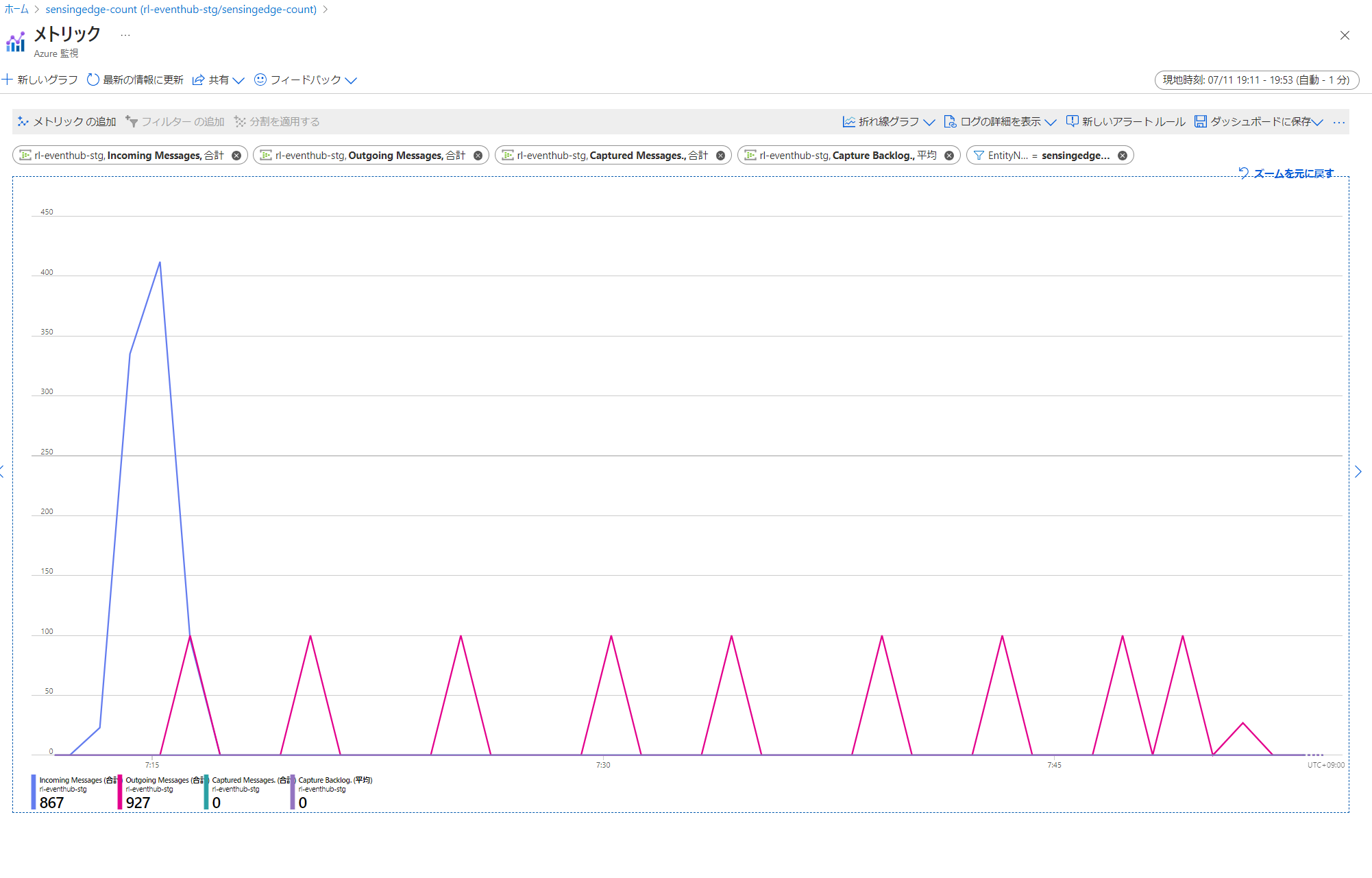 Event Hub Behavior And Achieving Real Time Function Triggers Microsoft Qanda