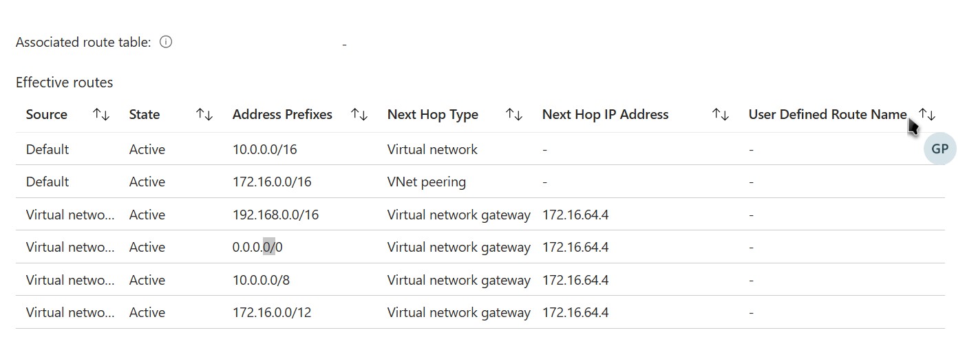 Azure secured hub with cross tenant Vnet peering when the default and Private routing is enabled ...