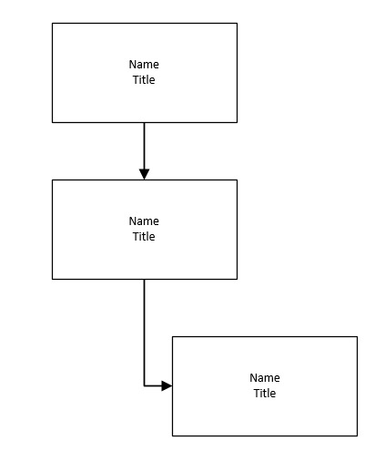 Ordinary organization chart shapes - Microsoft Q&A