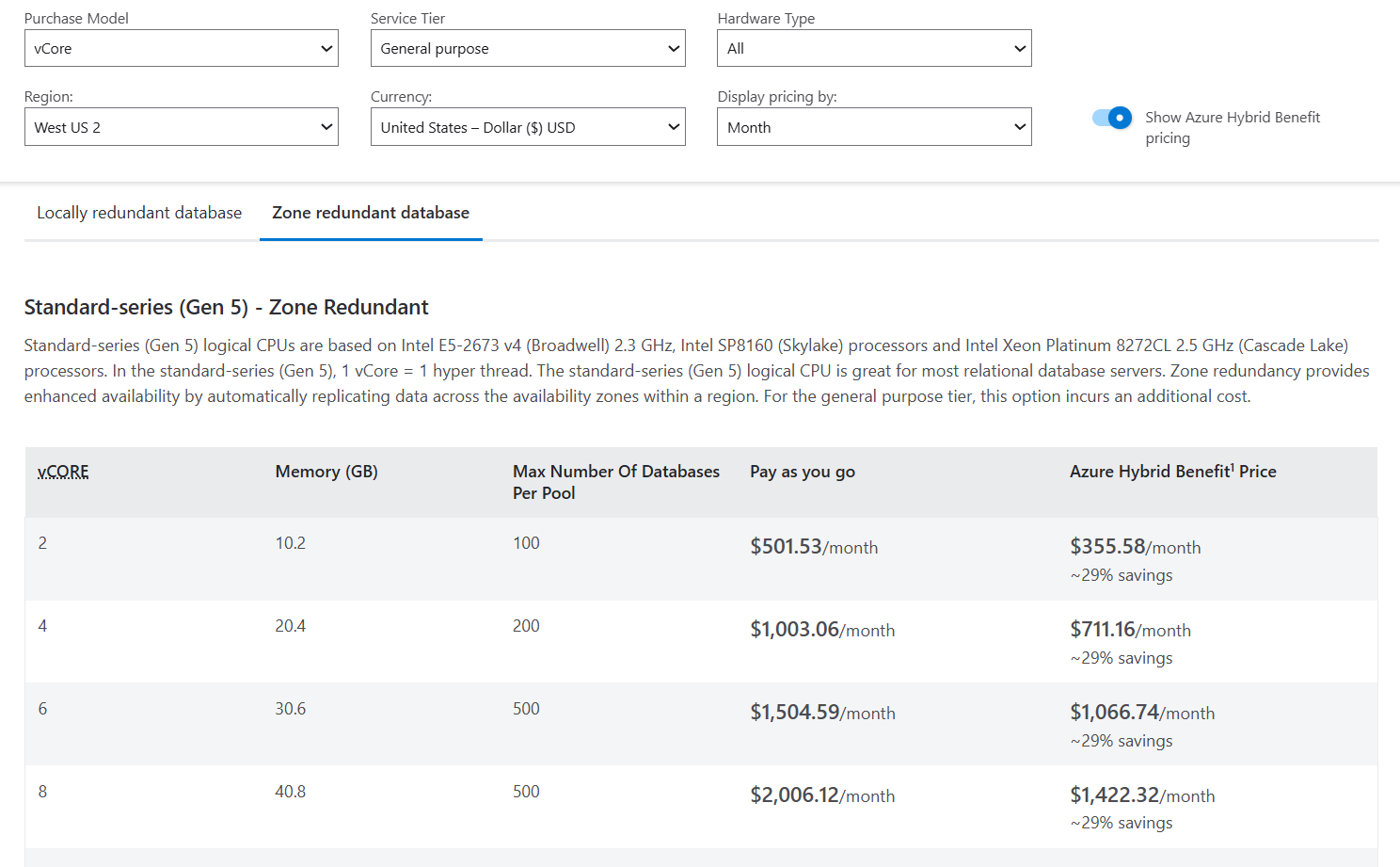 Is reserve pricing available for zone-redundant elastic pools ...