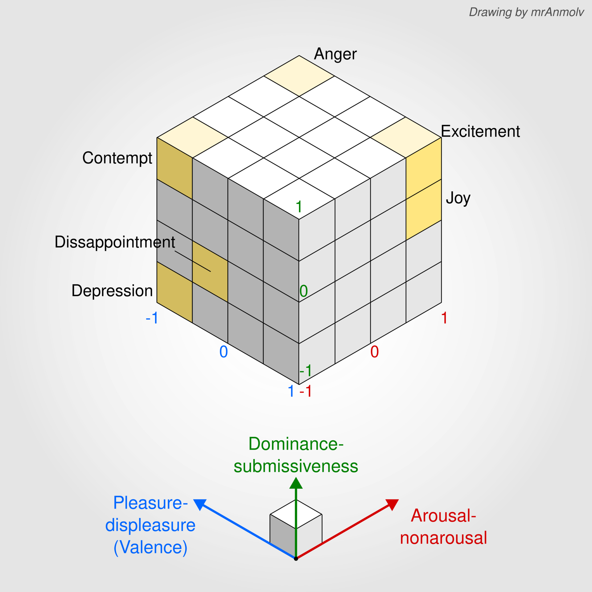 Implementation of the global project Azure OpenAI (LLM) for Internet ...