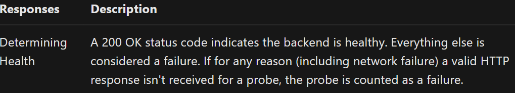 How do I resend the API request to a different region if the initial ...