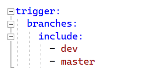 Deploy Azure synapse artifacts CICD YAML file to higher environment ...