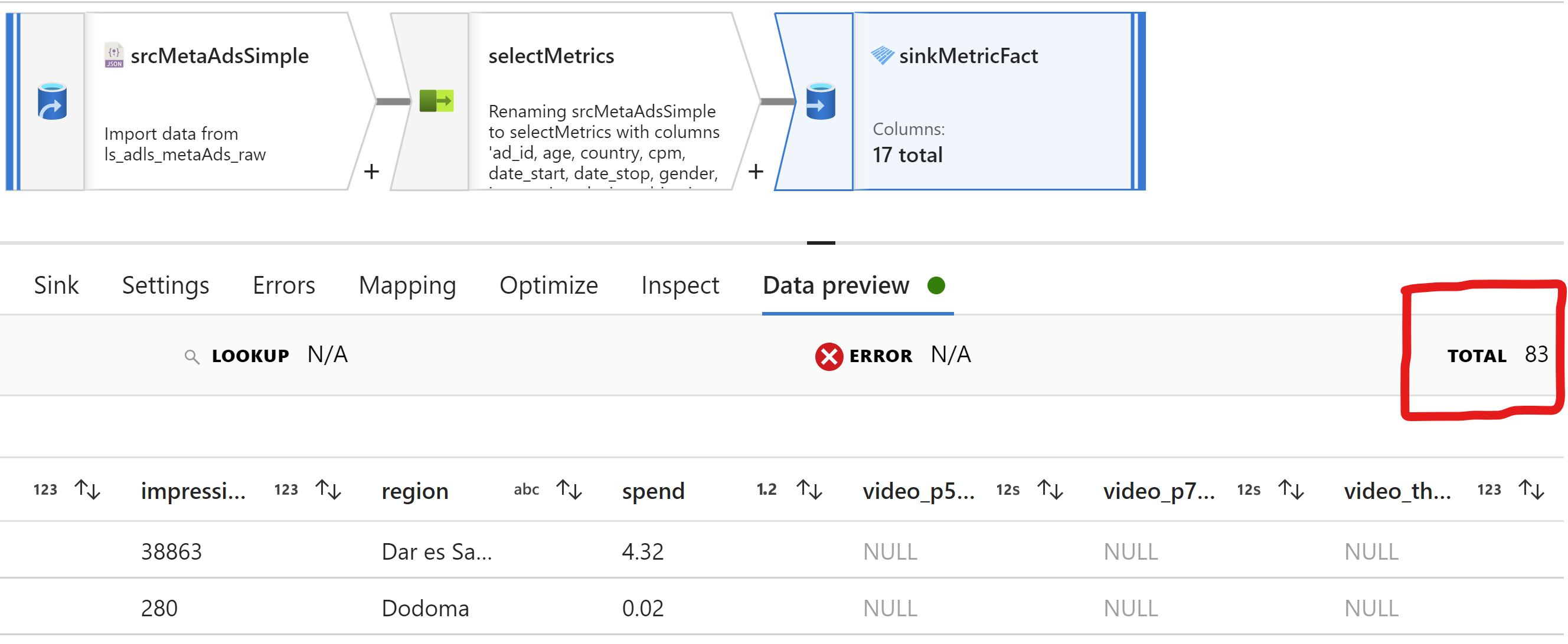 Data flow is not sinking all data because I have 84 json files in ...