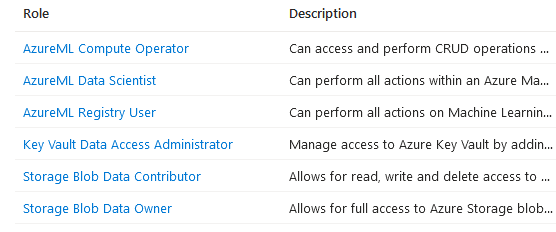 I cannot use AML Notebooks in my AML workspace any more. - Microsoft Q&A