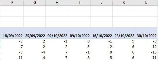Updating PIVOT tables based on cell reference - Microsoft Q&A