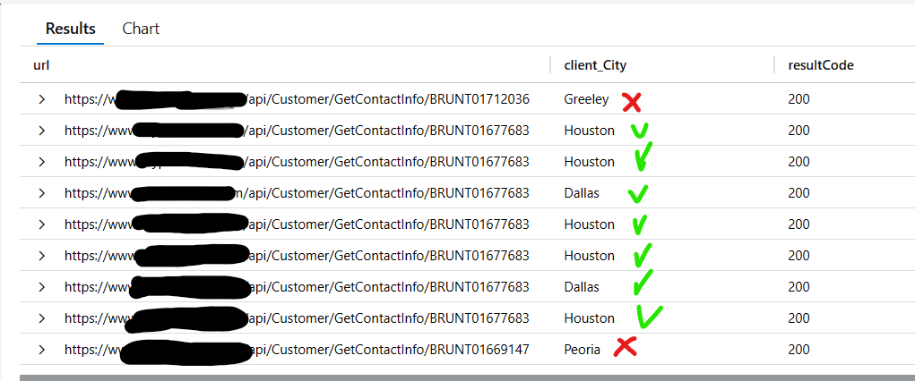 KQL (Kusto Query Lenguage) query to get all clients that have requests ... KQL (Kusto Query Lenguage) query to get all clients that have requests ...