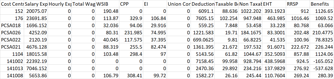 Sum Value of data table rows having same cost center rows - Microsoft Q&A