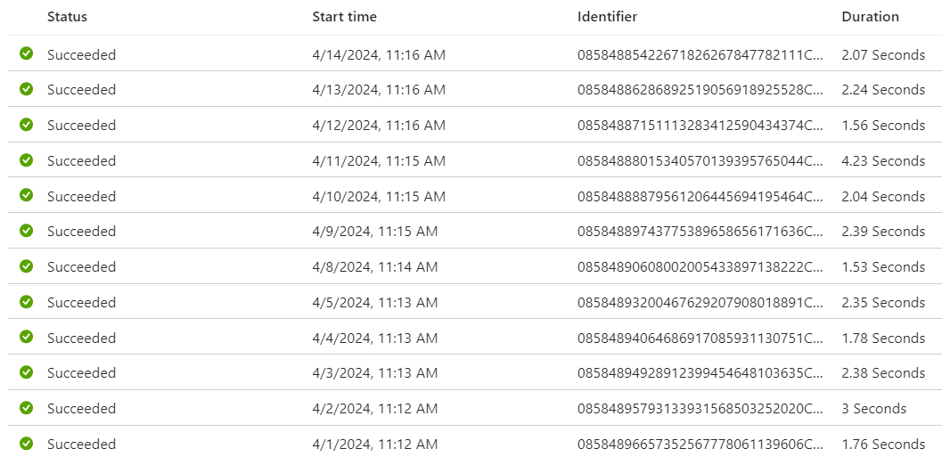 Azure Logic App Recurrence Time Not Accurate Microsoft Qanda