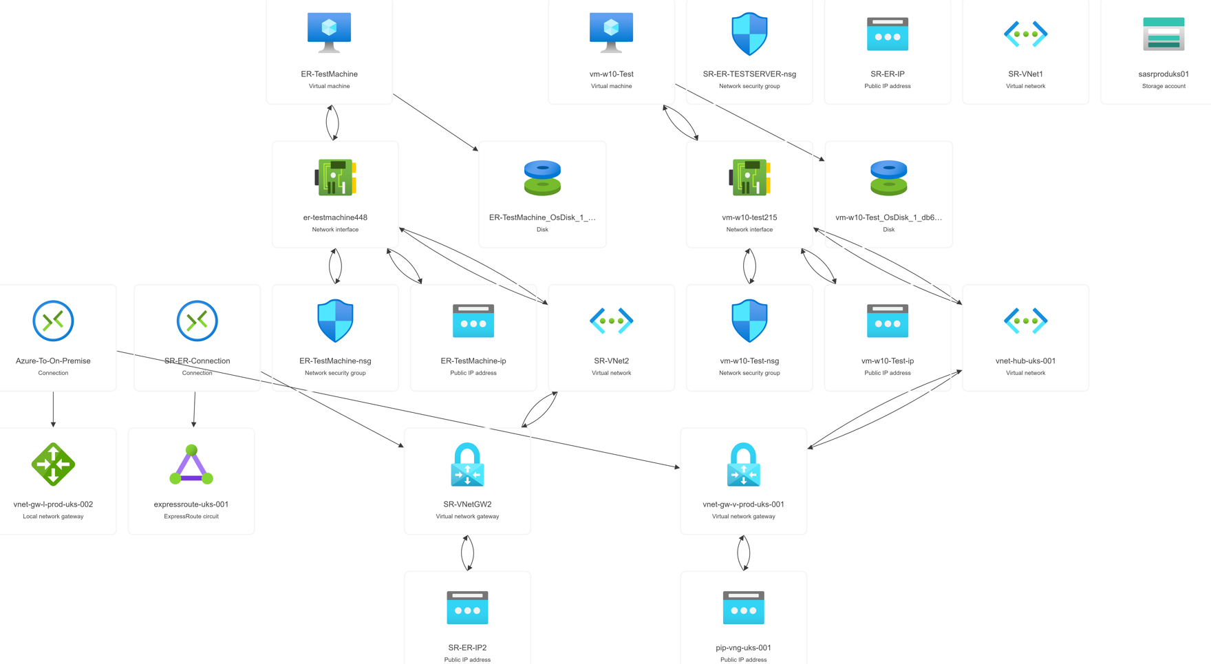 When Trying To Connect 2 Vnet Gateways My 2nd Vnet Gateway Is Greyed Out Microsoft Qanda