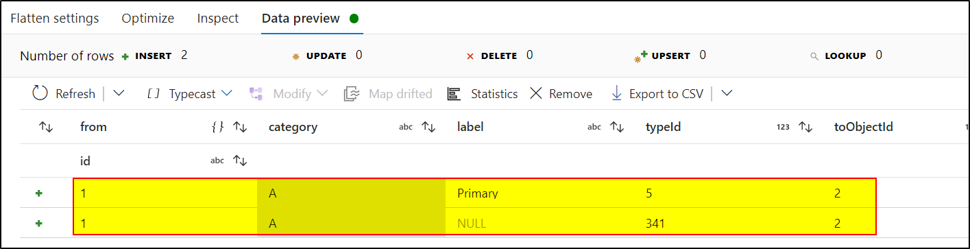 Dataflow Jsonsource To Sql Sink Microsoft Qanda 8510