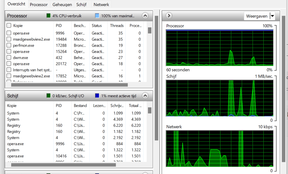 100% CPU usage in Resource Monitor constantly while Task Manager shows ...