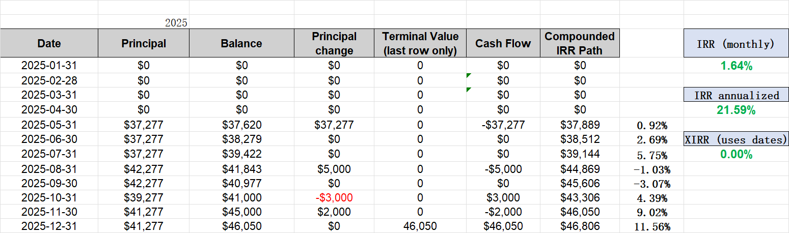 XIRR calculation in excel is malfunctioning - Microsoft Q&A