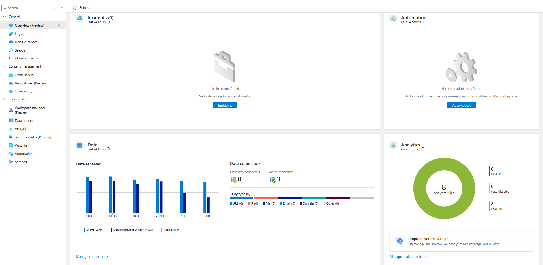 microsoft sentinel data connectors not visualised in overview dashboard ... microsoft sentinel data connectors not visualised in overview dashboard ...