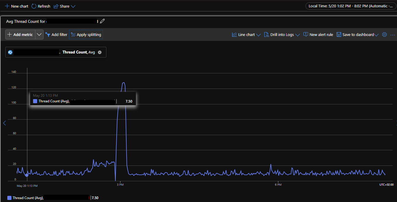 1 of 6 app on single App Service Plan stopped working properly with ...