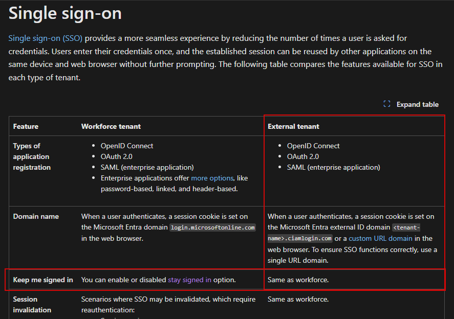 Why is User > User Settings unavailable? - Microsoft Q&A
