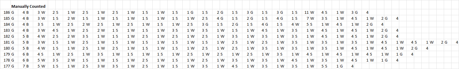 How to count multiple groups of cells with the same values. - Microsoft Q&A
