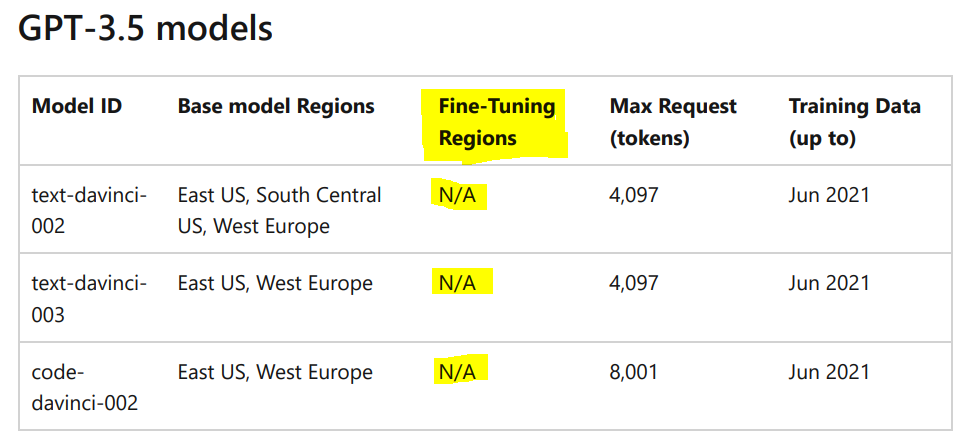 Why button of create customized model be disabled? How can I apply for ...