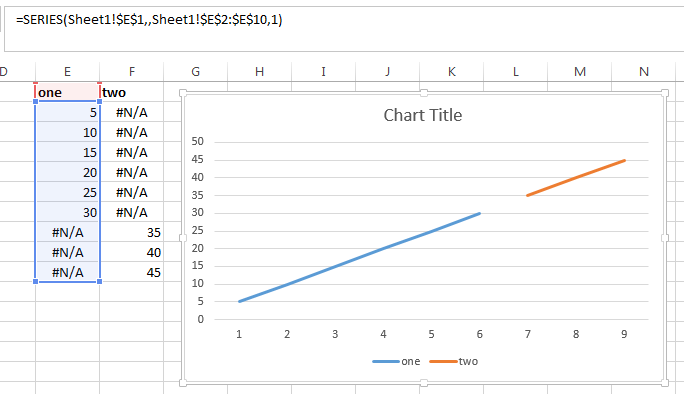 dont graph blanks - Microsoft Q&A