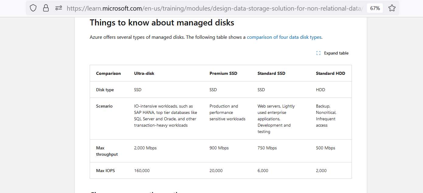 Conflicting information on IOPS and throughput in Azure UltraDisks between different Microsoft ...