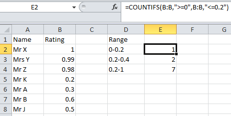 Analyze population distribution in Excel - Microsoft Q&A