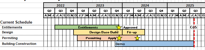 How Do I Create A New Microsoft Project Schedule To Only Follow Certain Tasks From The Existing