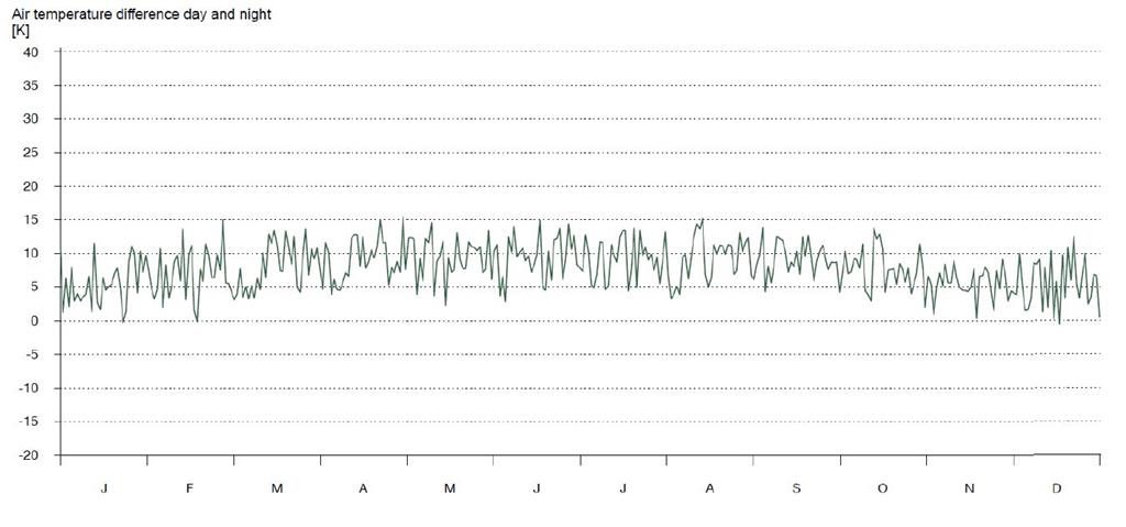 Line chart: Group repeated data in X-axis - Microsoft Q&A