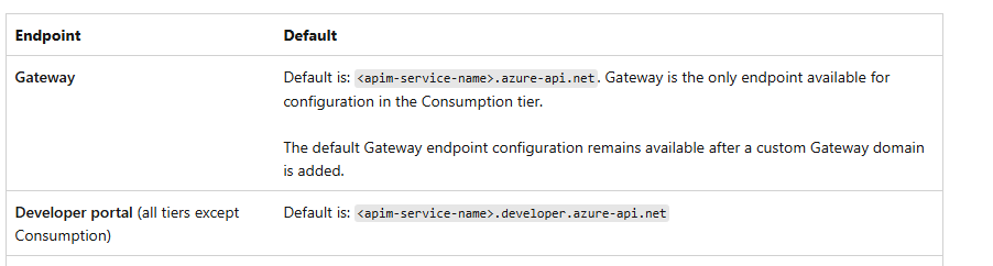 Issue: Issue while adding custom domain for APIM Gateway URL - Microsoft Q&A