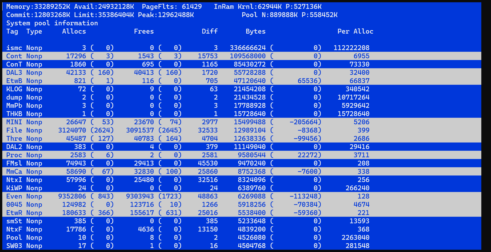 Windows 11 Potential Nonpaged Pool Memory Leak - Proc Tag - Microsoft Q&A