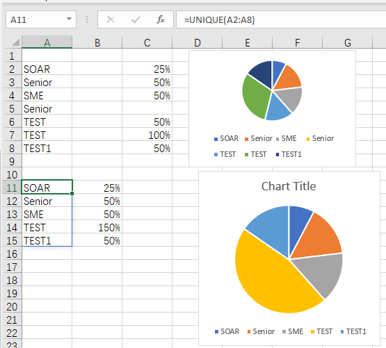 Trying to combine duplicate rows into a pie chart - Microsoft Q&A