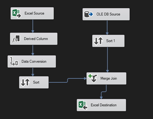How To Join Excel Source To Ole Db Source While Pulling In All Columns 7495