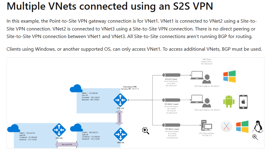 Unable to connect to azure resources when connected through P2S VPN - Microsoft Q&A