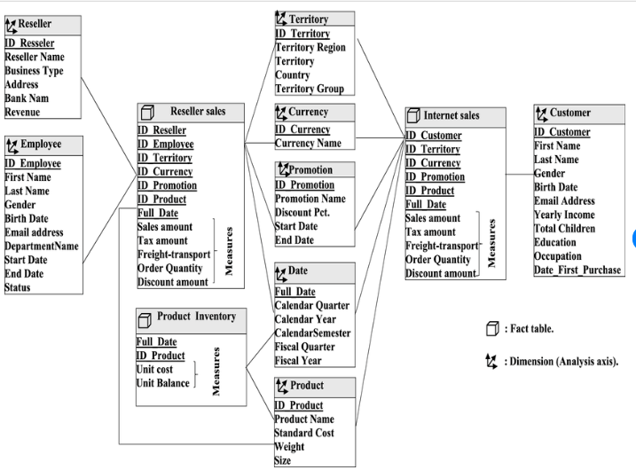 Question on Dimension Security in SSAS cubes - Microsoft Q&A