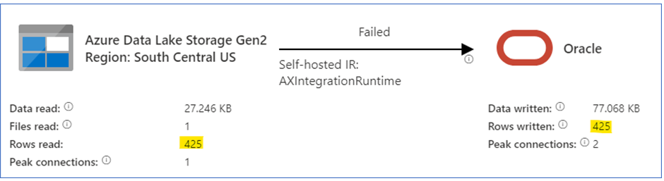 Unable To Connect Synapse As A Source Wiith Oracle On Prem Microsoft Qanda