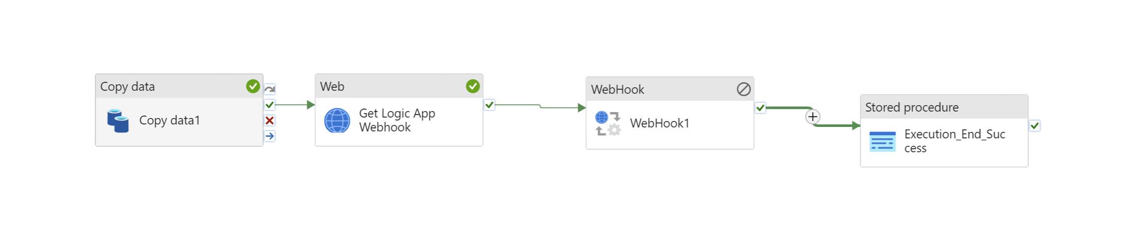 Webhook Logic App Succeeded In Azure Data Factory But Activity Status Didnt Update To