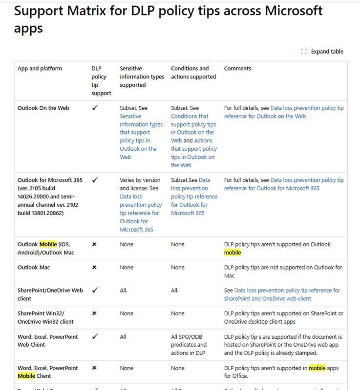 Data Loss Prevention (DLP) Override is missing from Android and iOS Outlook client - Microsoft Q&A