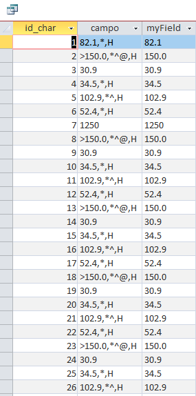 How to Remove Characters but Keep Decimal Point in MS Access Field ...