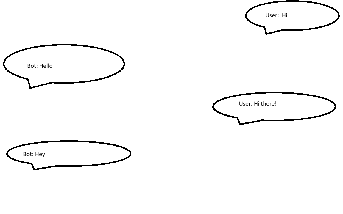 Rendering response from Microsoft bot framework in chat format ...