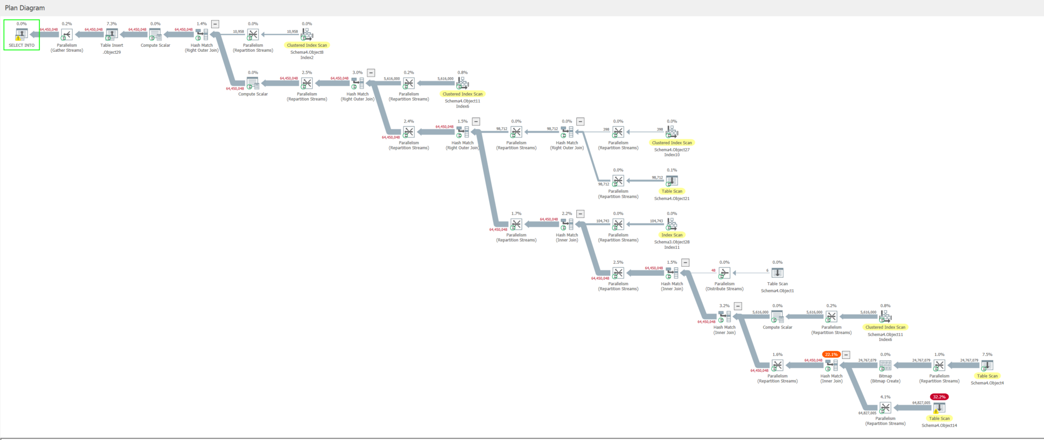 SQl Server - SQl Server -