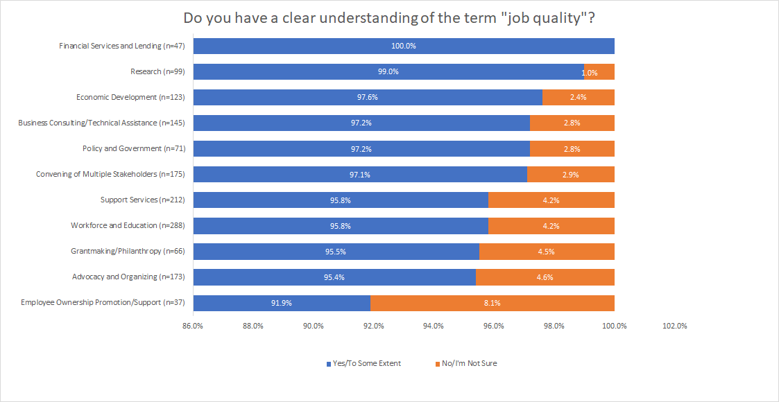 Fix Scale on 100% Stacked Bar Chart - Microsoft Q&A
