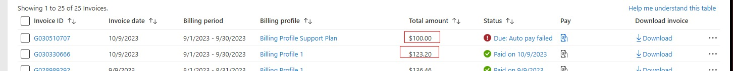 Q1: why does azure send double billing? Q2: What are the other two ...