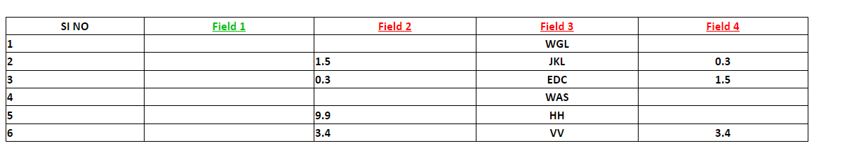 Merge Gridview Row Based If Field2 Empty Microsoft Qanda 