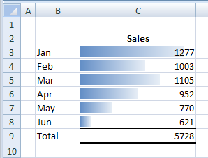 Using Data Bars Across Multiple Cells - Microsoft Q&A