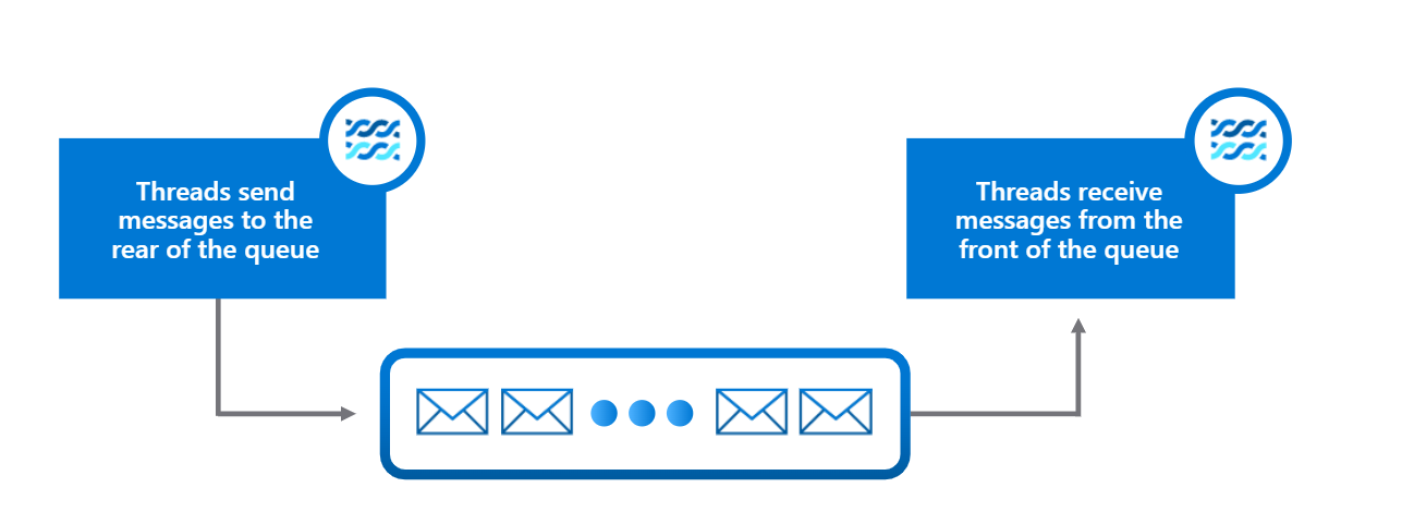 Callback from residential portion to ThreadX module - Microsoft Q&A