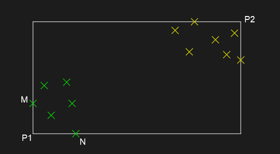 find maximum rectang of vector points? - Microsoft Q&A